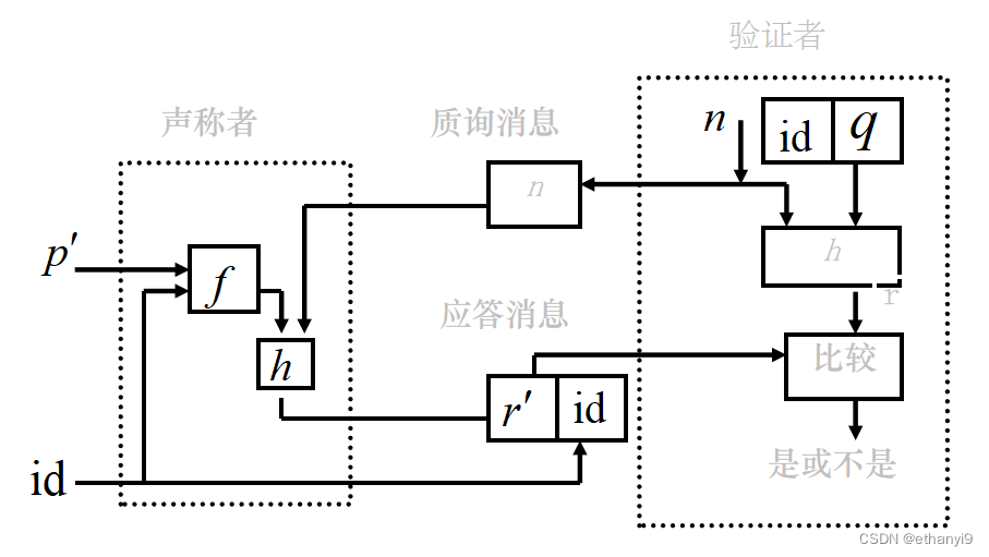 网络空间安全技术笔记 | Ethanyi's Blog