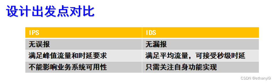 网络空间安全技术笔记 | Ethanyi's Blog