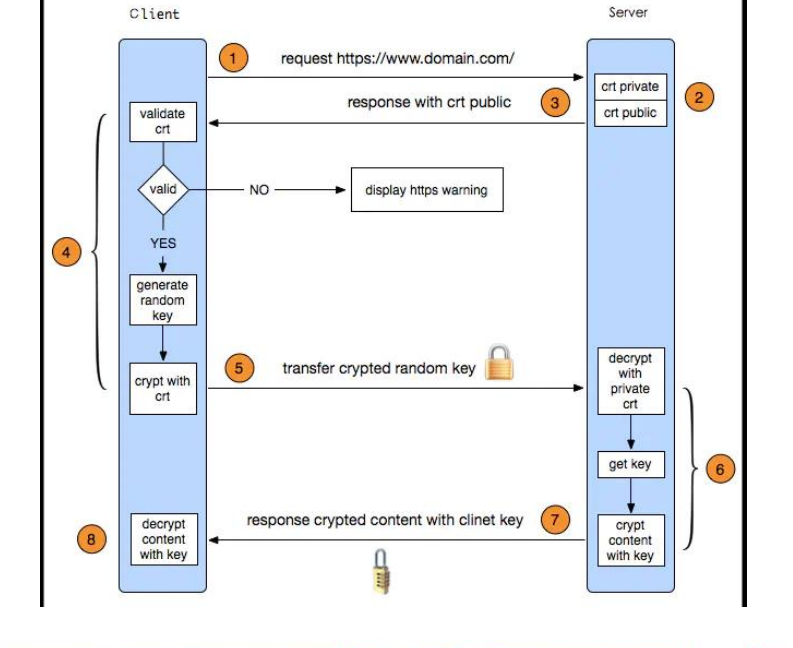 网络空间安全技术笔记 | Ethanyi's Blog